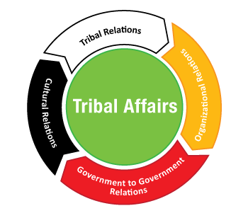 Home [www.azftf.gov]